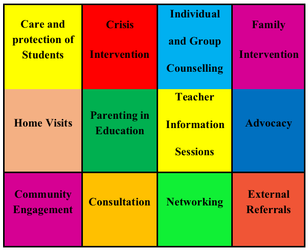 Student Support Services Division (SSSD) – Ministry of Education