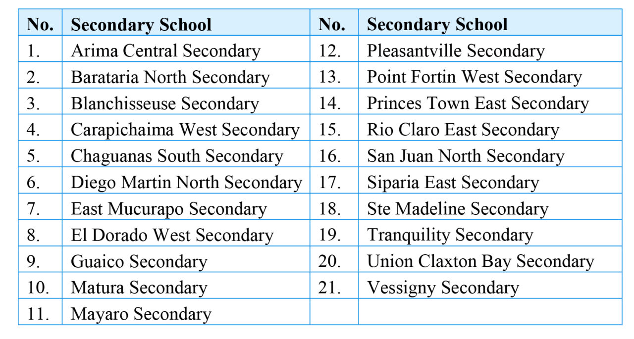 VRP Secondary Schools 2024 – Ministry of Education