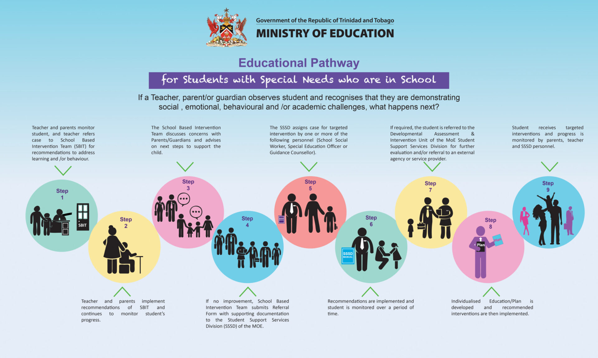 Print – Ministry of Education