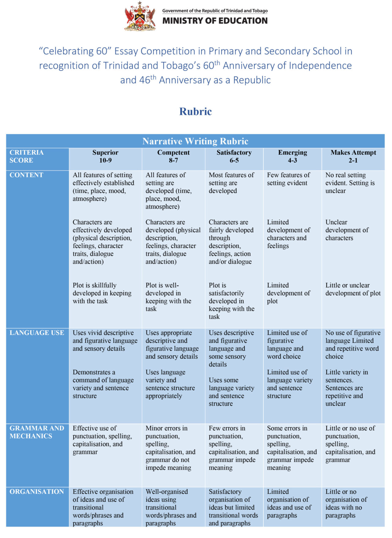 Rubric – Ministry of Education