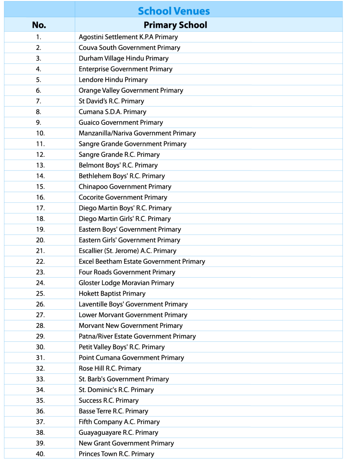 School listing – Ministry of Education