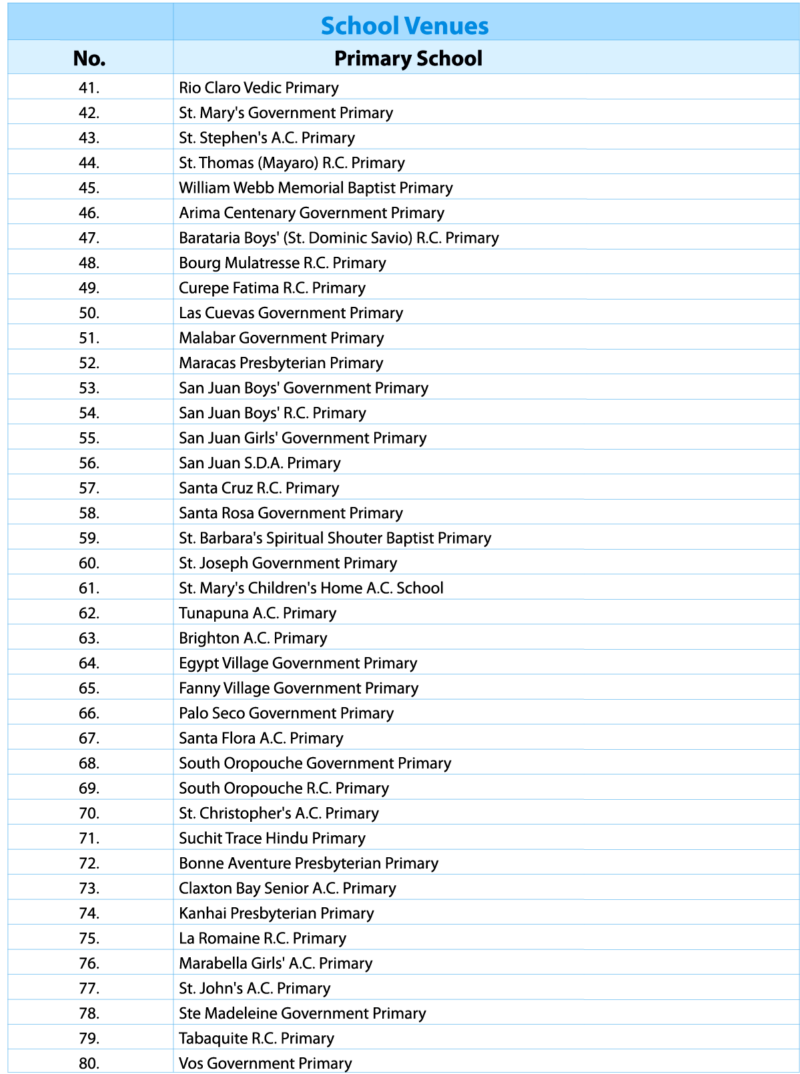 School listing 2 – Ministry of Education