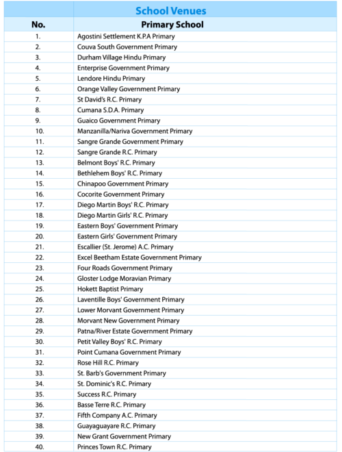 School listing – Ministry of Education