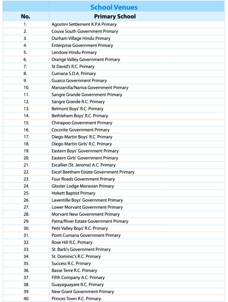 School listing – Ministry of Education