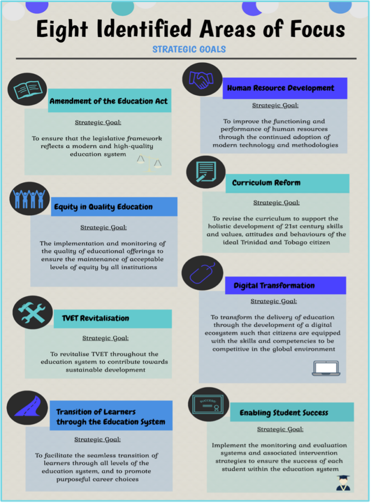 8 Strategic Areas of Focus – Ministry of Education