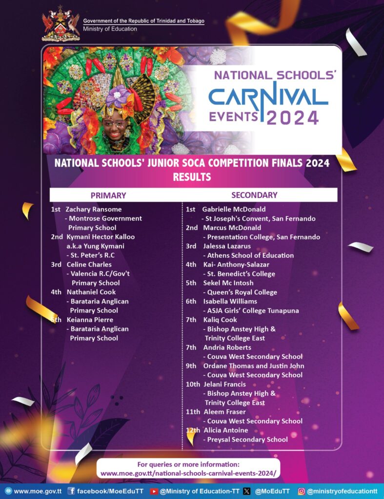 NATIONAL SCHOOLS’ JUNIOR SOCA COMPETITION FINALS 2024 RESULTS ...